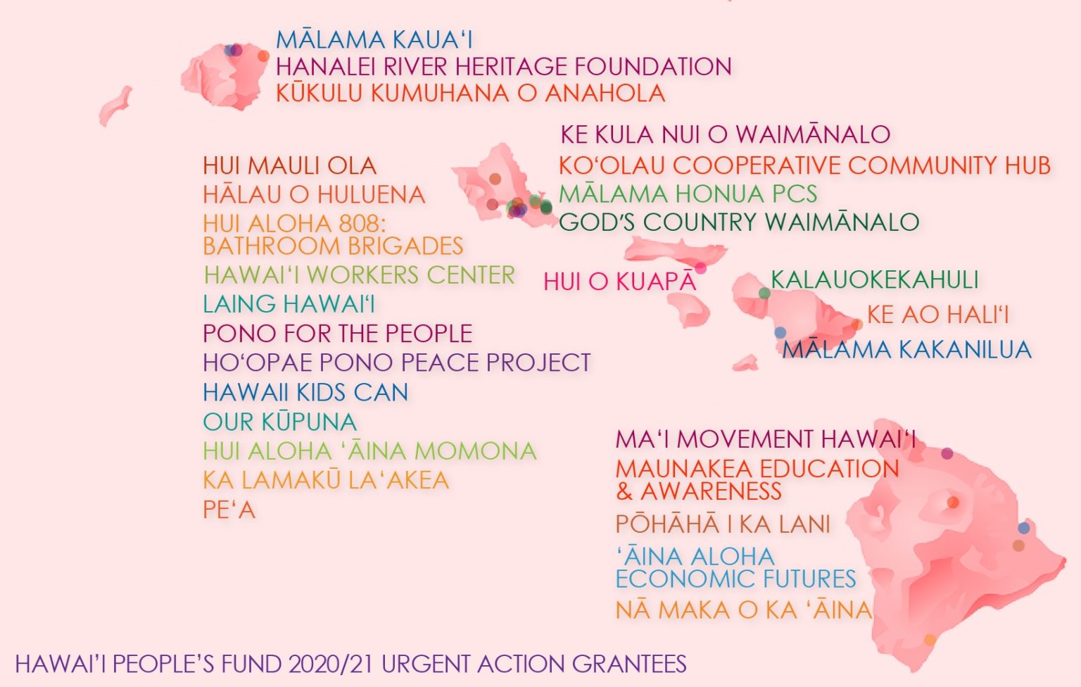 Hawai'i People's Fund – Supporting passionate, grassroots community ...