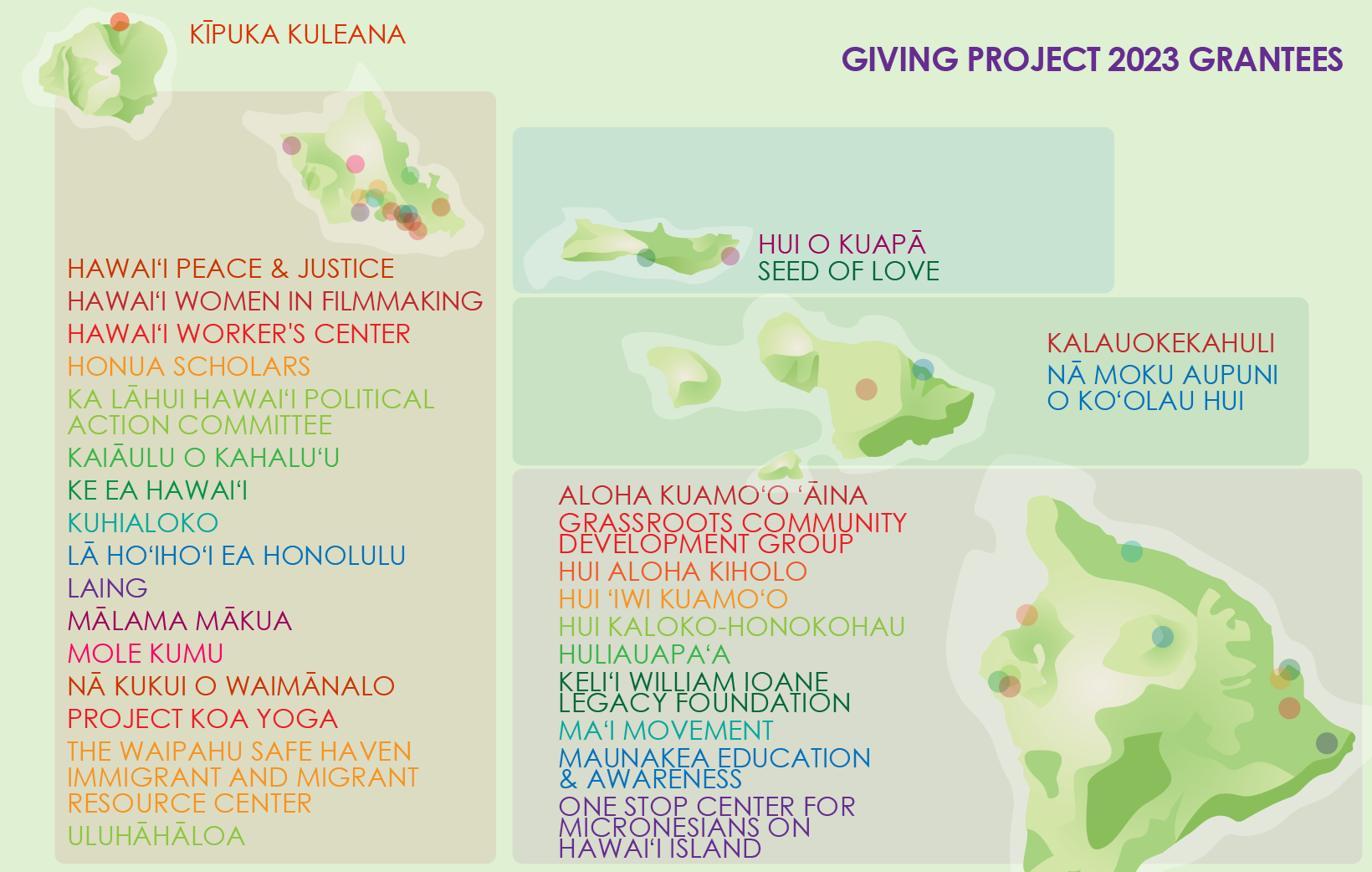 Giving Project – Hawai'i People's Fund